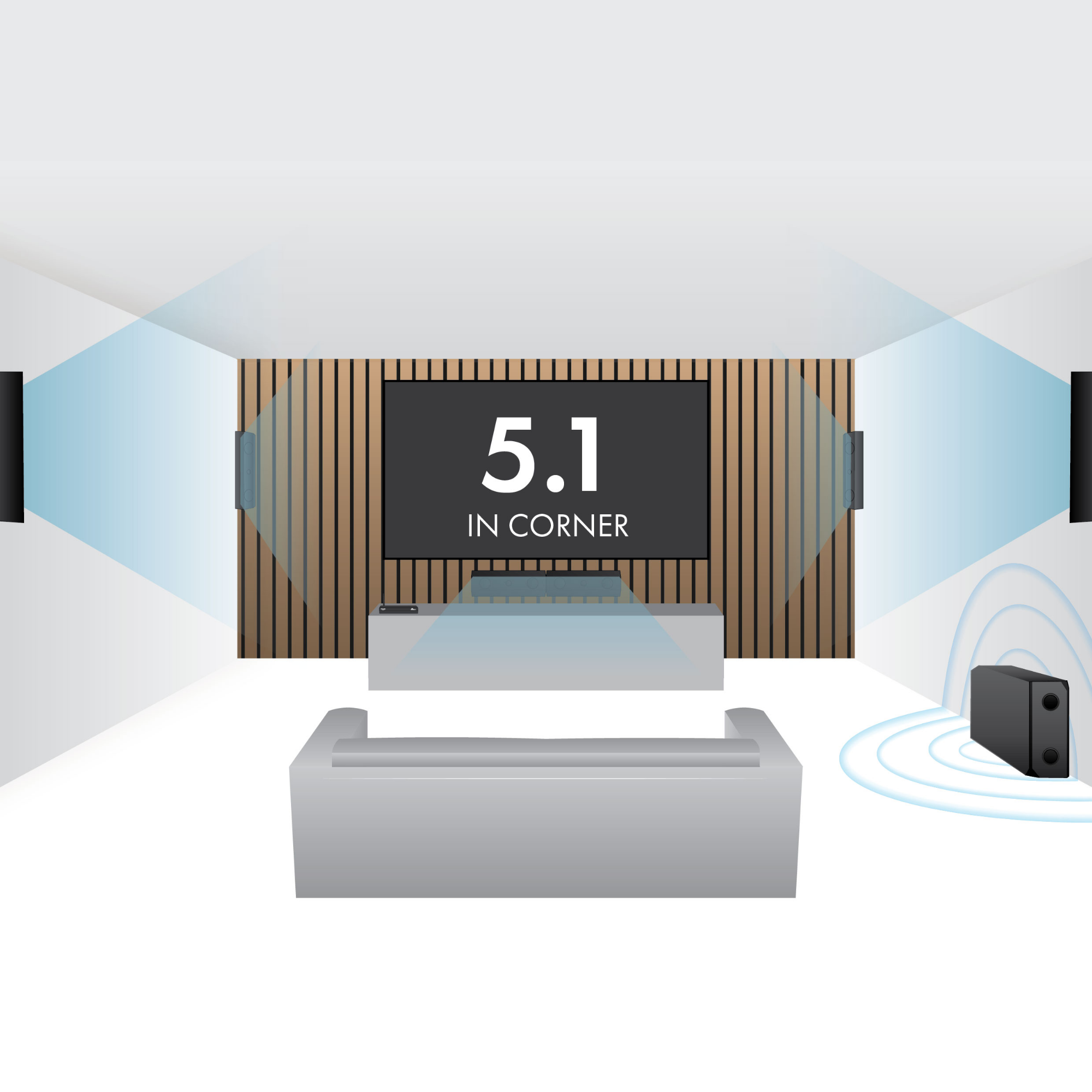 5.1 Wireless Surround Sound Cinema Kit - With WiSA Cinema Hub - Lithe ...