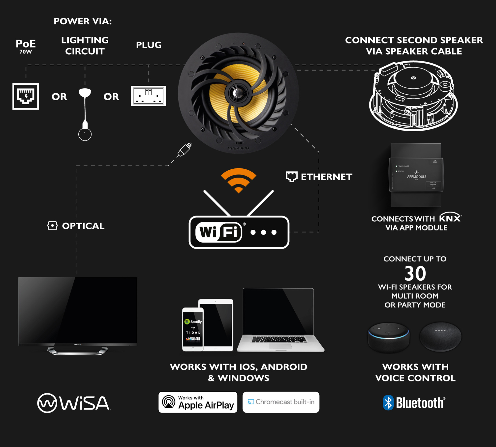 Lithe Audio KNX Driver - Lithe Audio LTD