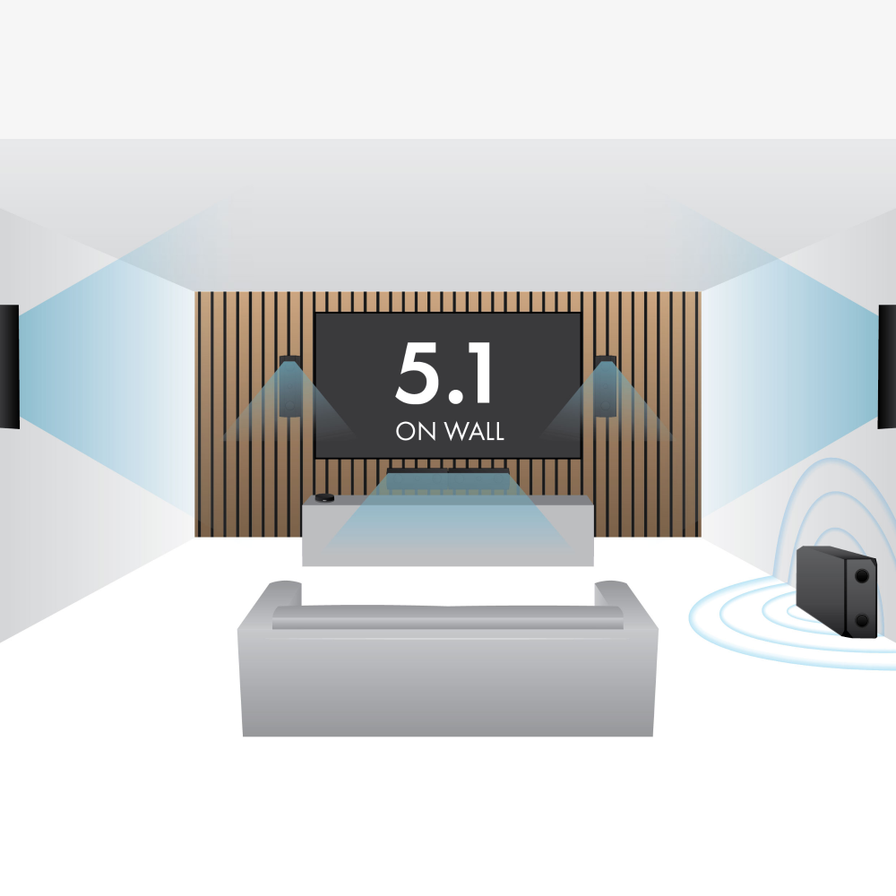 WiSA SoundSend Transmitter - Lithe Audio LTD
