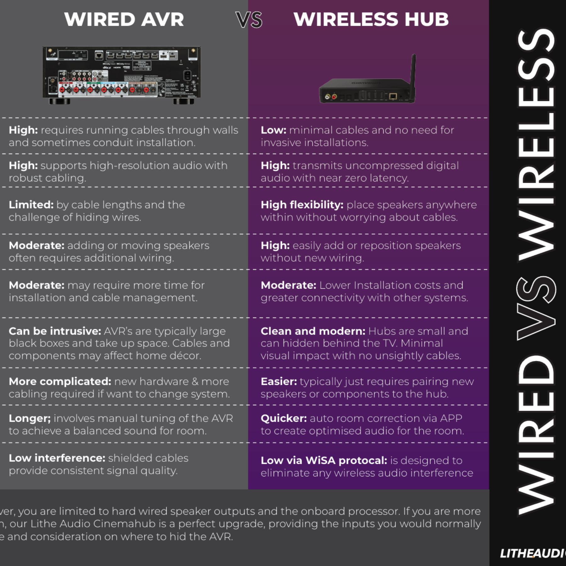Wireless Home Cinema - Lithe Audio LTD